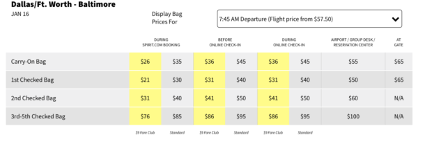 Spirit Airlines: The Complete Guide to Flying and Avoiding Fees